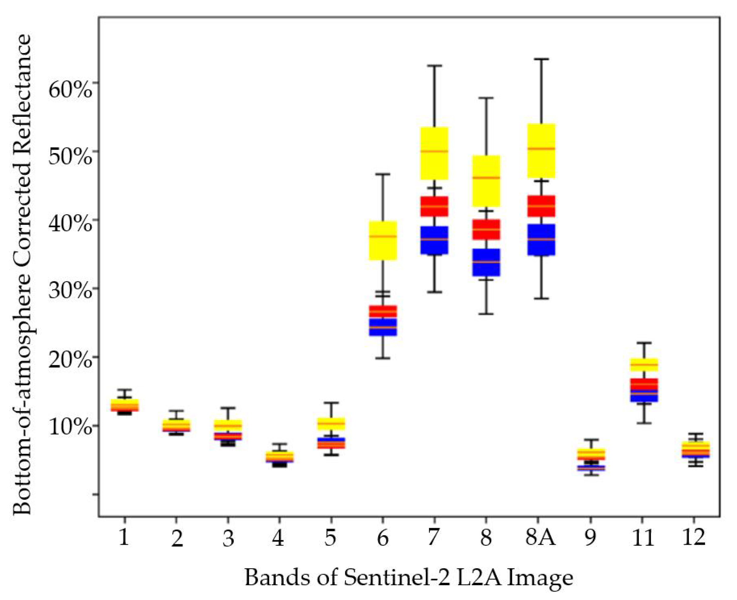 An Adaptive Feature Fusion Network with Superpixel Optimization for Crop Classification Using ...