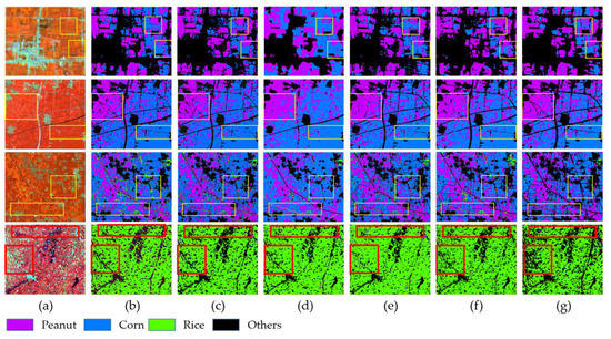 An Adaptive Feature Fusion Network with Superpixel Optimization for Crop Classification Using ...