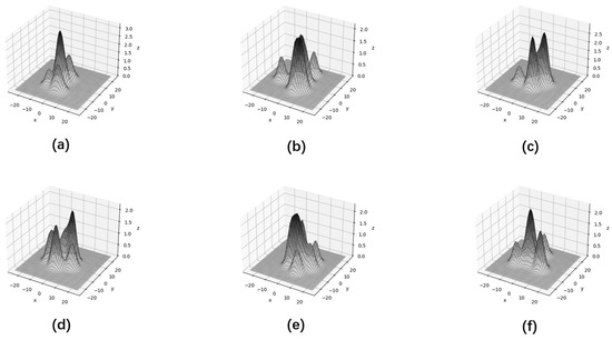 Remote Sensing | Free Full-Text | A Multi-Frame Superposition Detection Method for Dim-Weak ...