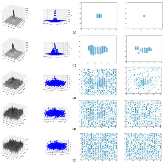 Remote Sensing Free Full Text A Multi Frame Superposition Detection Method For Dim Weak