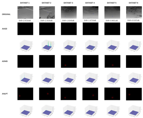 Remote Sensing Free Full Text A Multi Frame Superposition Detection Method For Dim Weak
