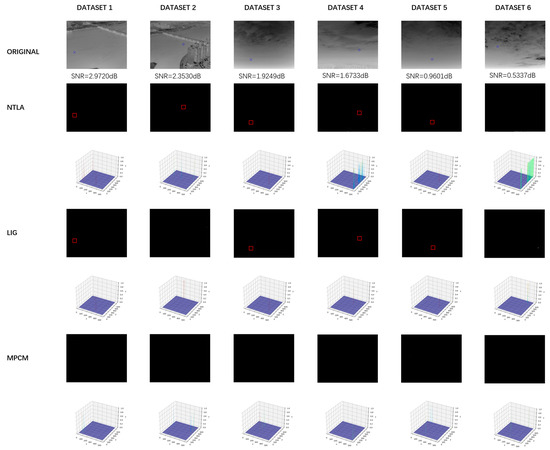 Remote Sensing Free Full Text A Multi Frame Superposition Detection Method For Dim Weak