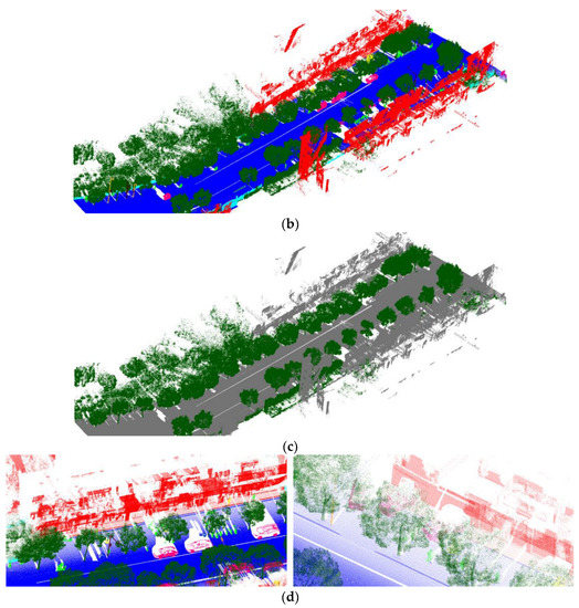 Road-Side Individual Tree Segmentation from Urban MLS Point Clouds Using Metric Learning