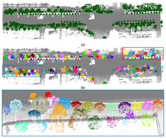 Road-Side Individual Tree Segmentation from Urban MLS Point Clouds Using Metric Learning