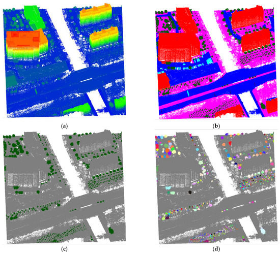 Road-Side Individual Tree Segmentation from Urban MLS Point Clouds Using Metric Learning
