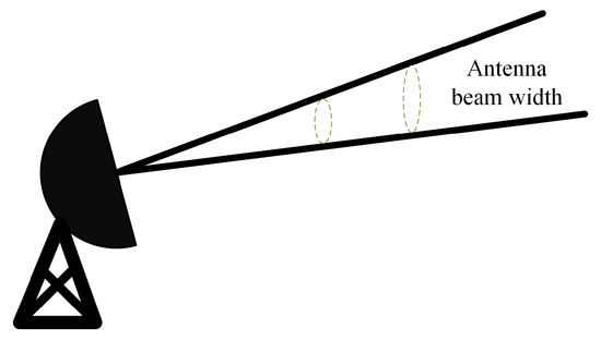 Weather Radar Super-Resolution Reconstruction Based on Residual ...