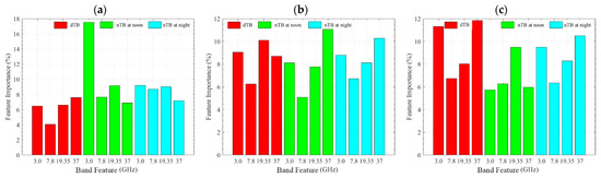 Extracting Mare-like Cryptomare Deposits in Cryptomare Regions Based on ...