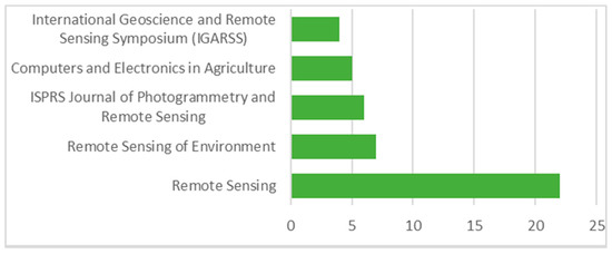 Remote-Sensing Data and Deep-Learning Techniques in Crop Mapping and ...
