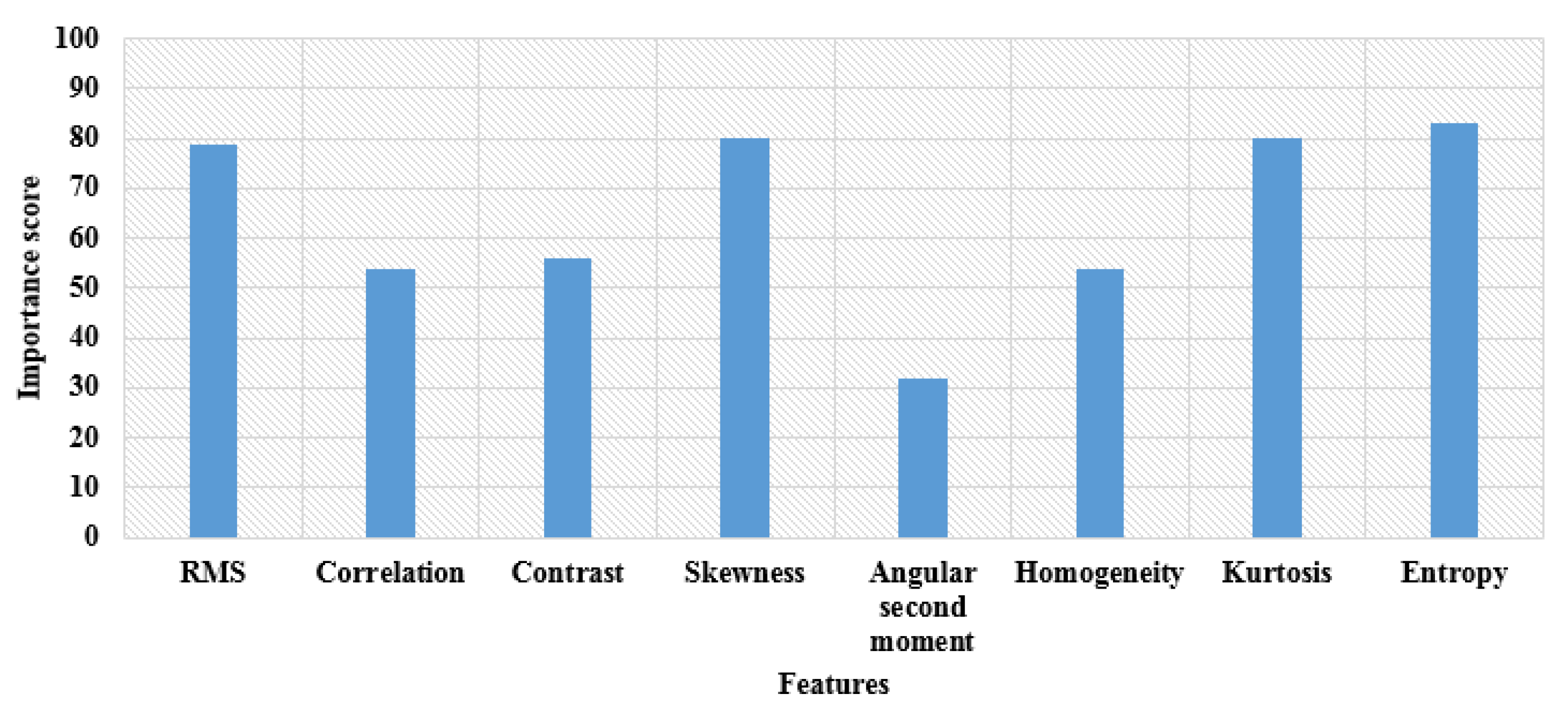 Remote Sensing | Free Full-Text | Underground Water Level Prediction in Remote Sensing Images ...