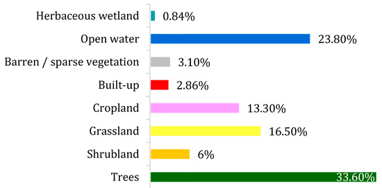 Efficient Deep Semantic Segmentation for Land Cover Classification ...