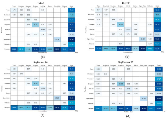 Efficient Deep Semantic Segmentation for Land Cover Classification Using Sentinel Imagery