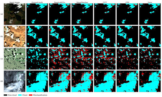 MTCSNet: Mean Teachers Cross-Supervision Network for Semi-Supervised ...