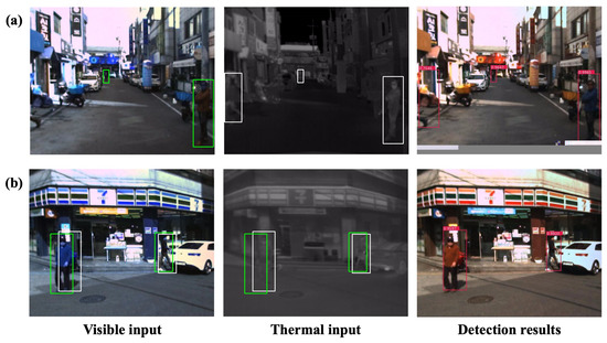 HAFNet: Hierarchical Attentive Fusion Network for Multispectral Pedestrian Detection