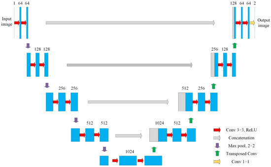 A Near-Real-Time Flood Detection Method Based on Deep Learning and SAR ...