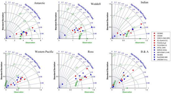 Remote Sensing Free Full Text Assessment Of Antarctic Sea Ice Cover