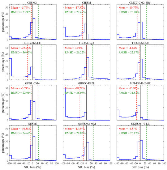 Remote Sensing Free Full Text Assessment Of Antarctic Sea Ice Cover