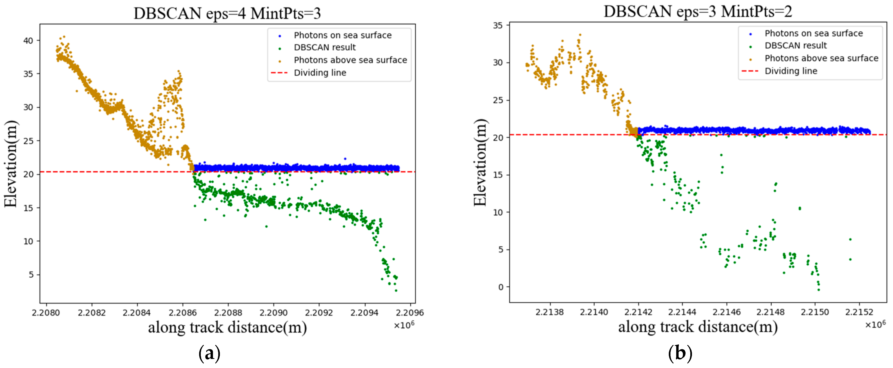 Remote Sensing Free Full Text A Robust Algorithm For Photon Denoising And Bathymetric