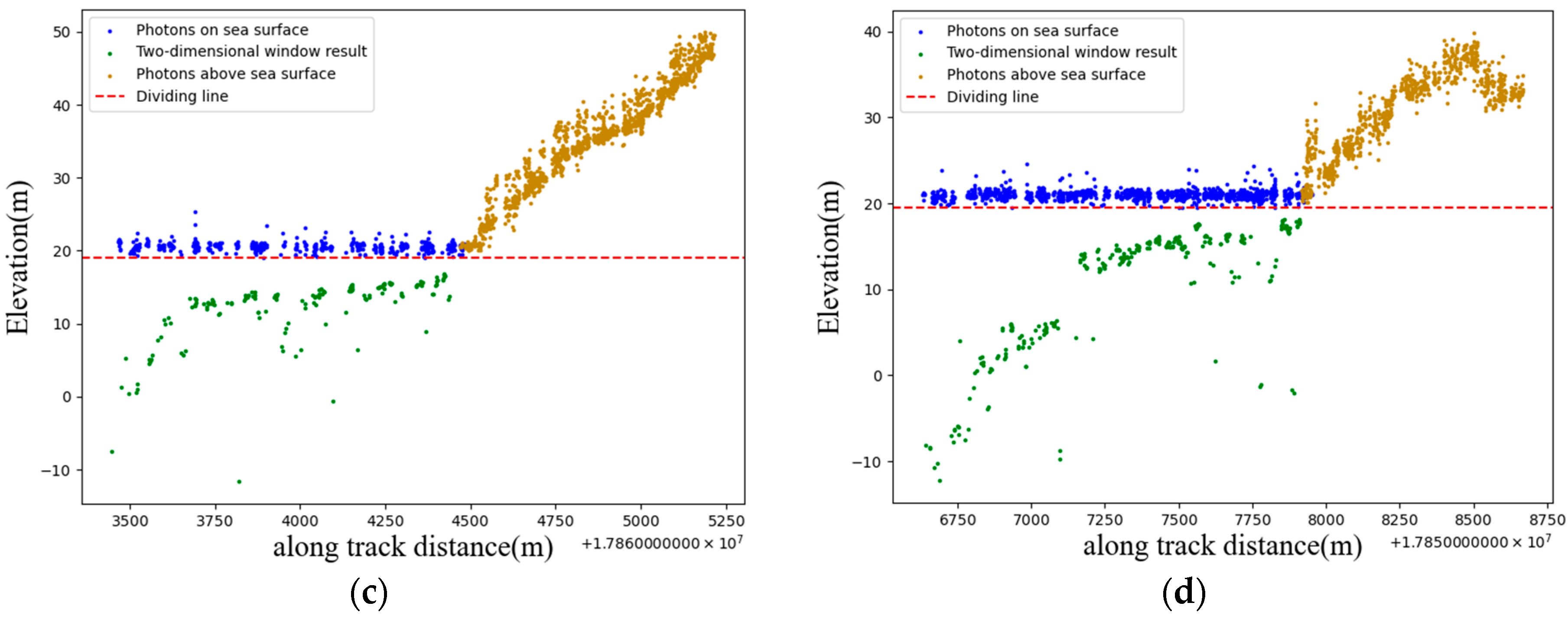 Remote Sensing Free Full Text A Robust Algorithm For Photon Denoising And Bathymetric