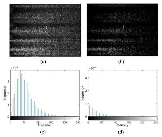 Remote Sensing | Free Full-Text | Small Target Detection Method Based on Low-Rank Sparse Matrix ...