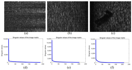 Small Target Detection Method Based on Low-Rank Sparse Matrix ...