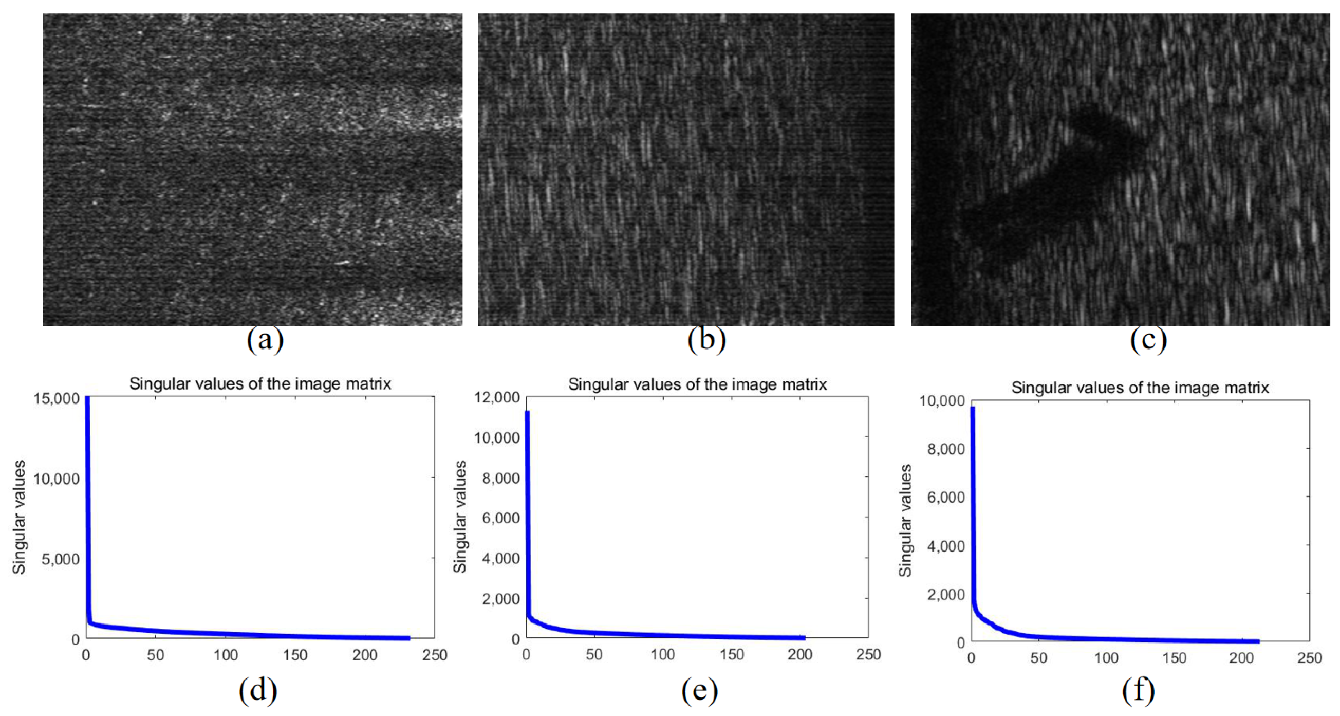 Small Target Detection Method Based on Low-Rank Sparse Matrix ...