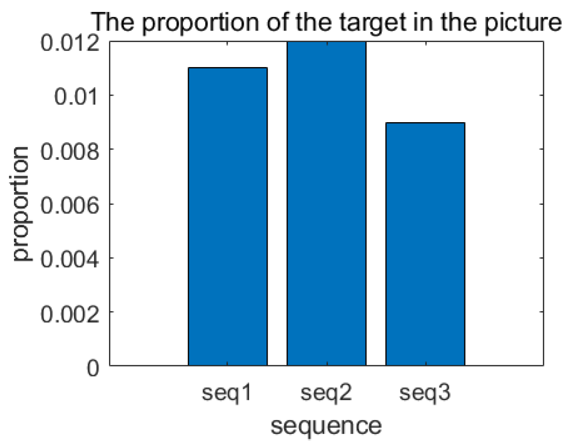 Remote Sensing | Free Full-Text | Small Target Detection Method Based ...