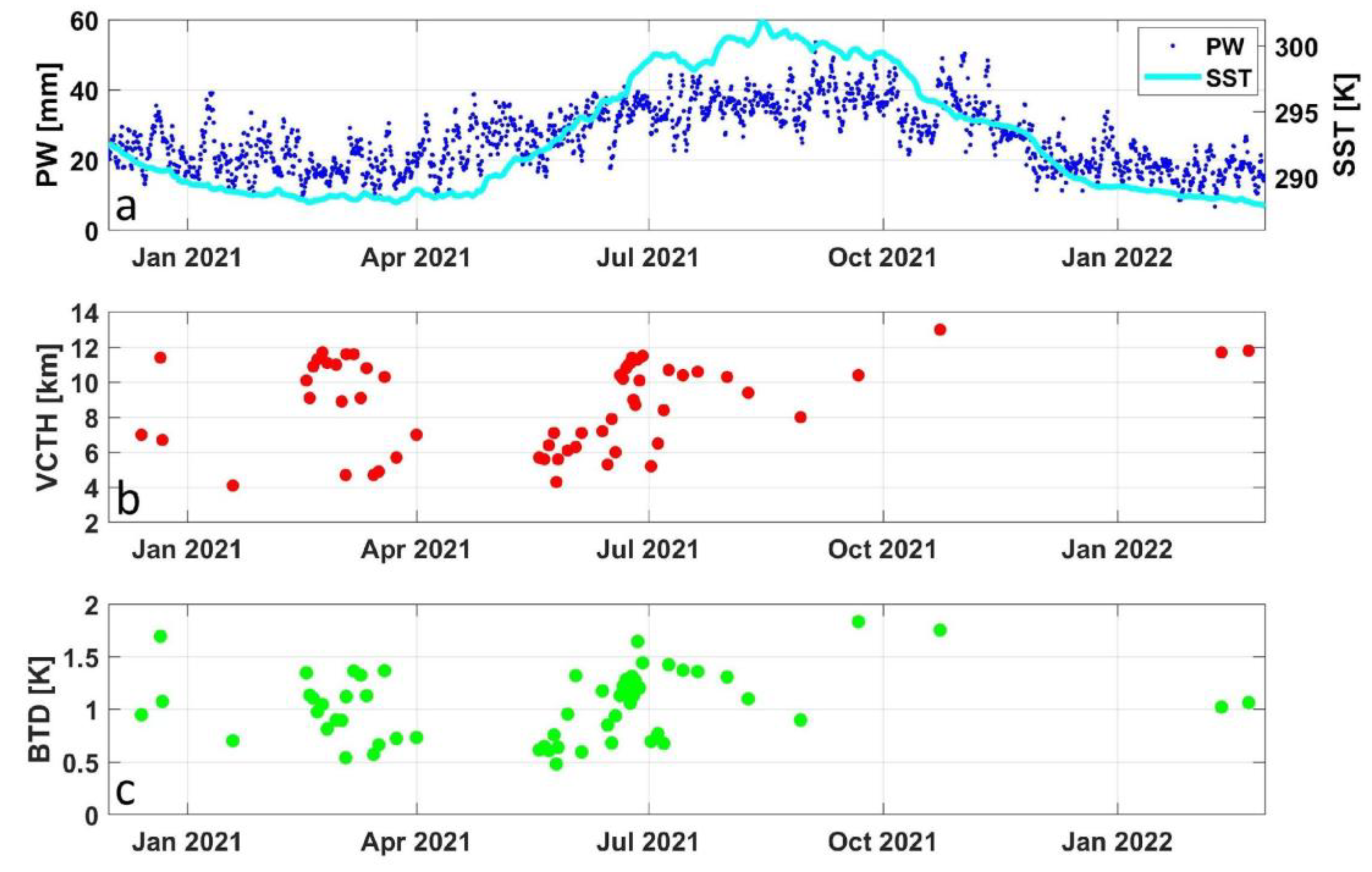 Volcanic Clouds Characterization of the 2020–2022 Sequence of Mt. Etna ...