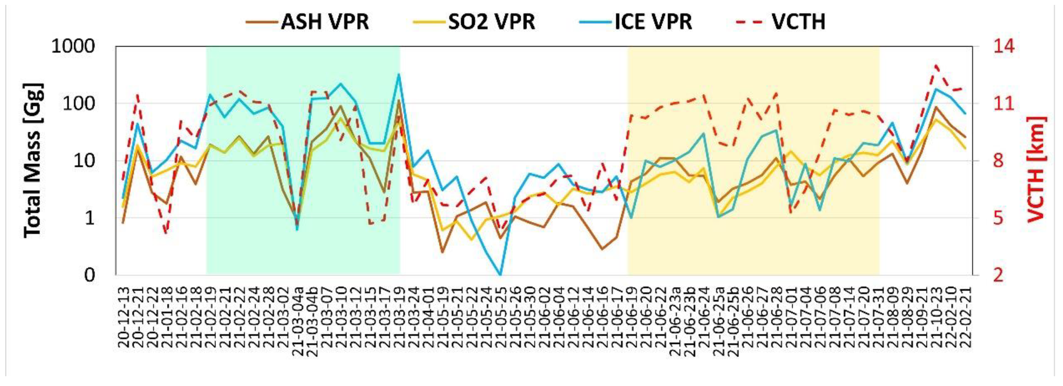 Volcanic Clouds Characterization of the 2020–2022 Sequence of Mt. Etna ...