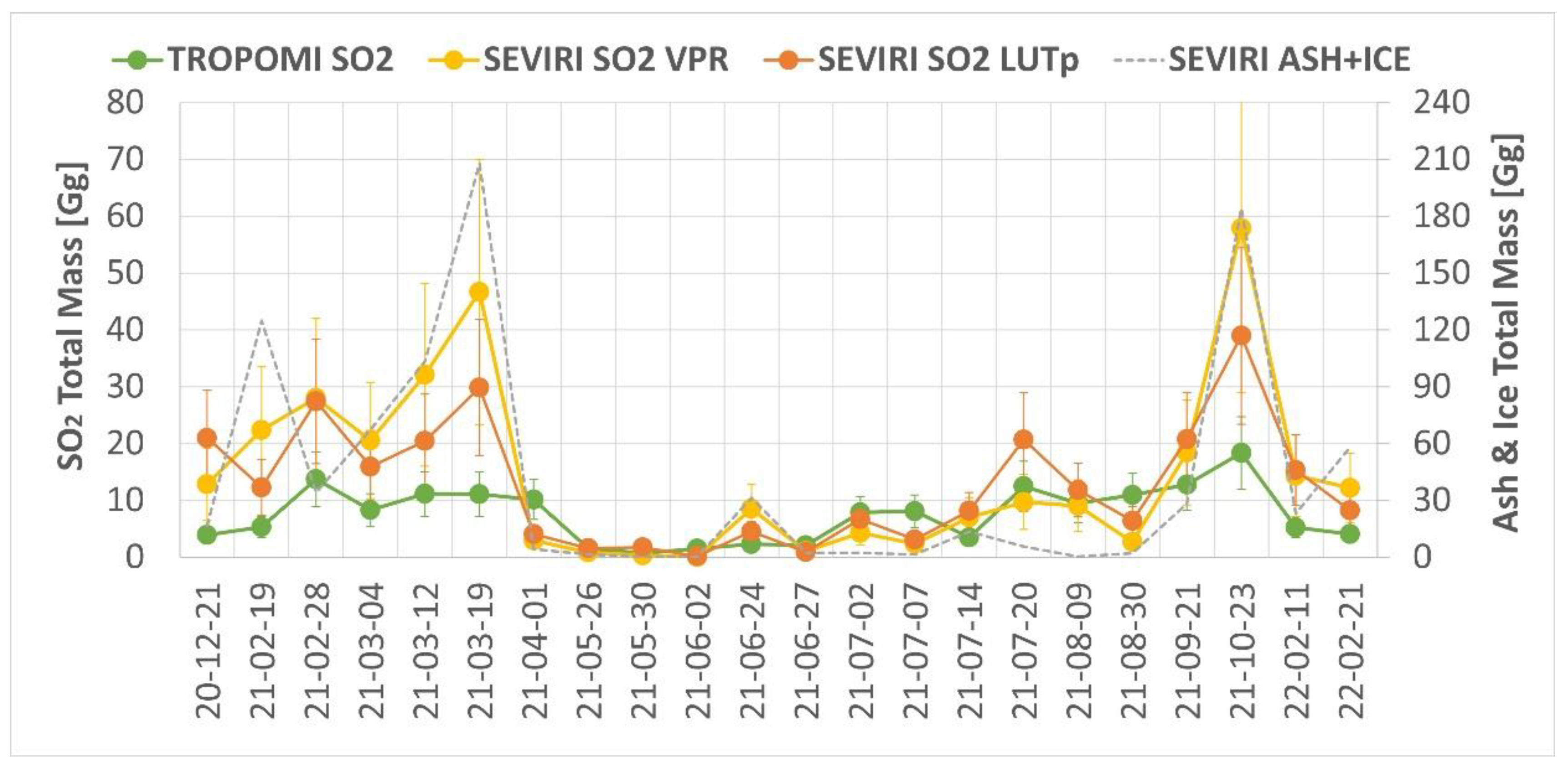 Volcanic Clouds Characterization of the 2020–2022 Sequence of Mt. Etna ...