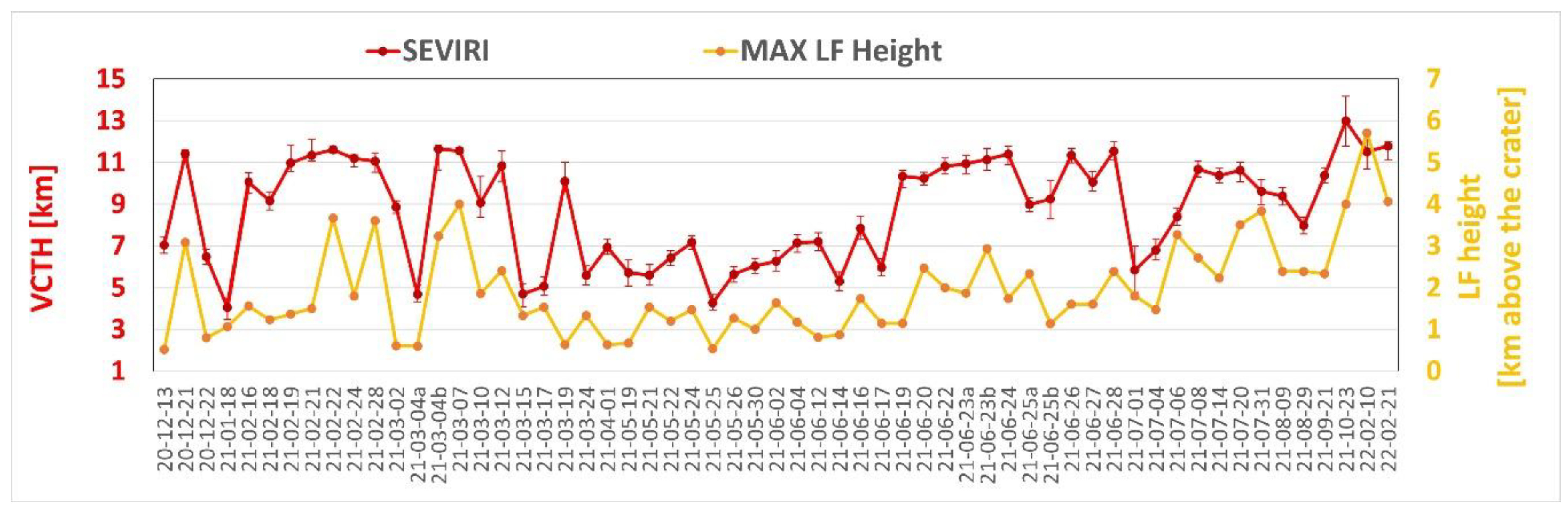 Volcanic Clouds Characterization of the 2020–2022 Sequence of Mt. Etna ...
