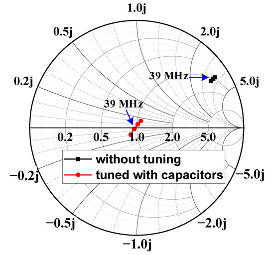 Remote Sensing | Free Full-Text | A VHF Circularly Polarized Turnstile ...