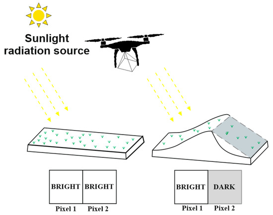 Radiometric Correction with Topography Influence of Multispectral ...