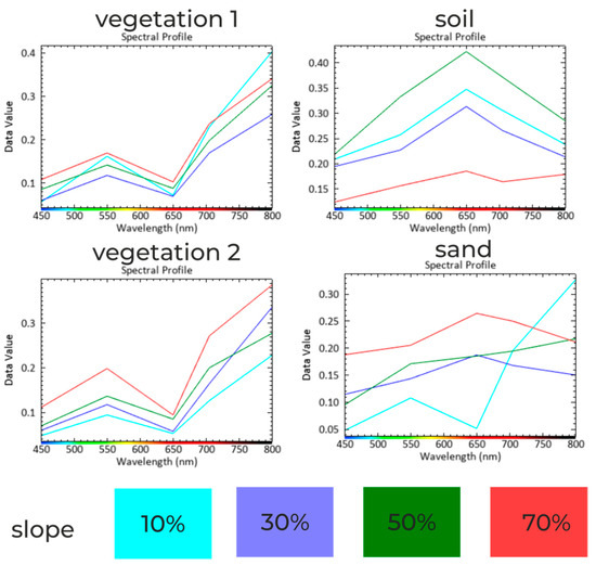 Remote Sensing Free Fulltext A New Radiometric