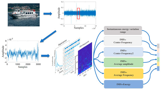 Remote Sensing | Free Full-Text | A Fine-Grained Ship-Radiated Noise ...