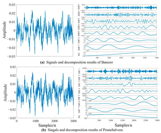 Remote Sensing | Free Full-Text | A Fine-Grained Ship-Radiated Noise ...