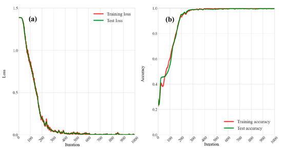 Remote Sensing | Free Full-Text | A Fine-Grained Ship-Radiated Noise ...