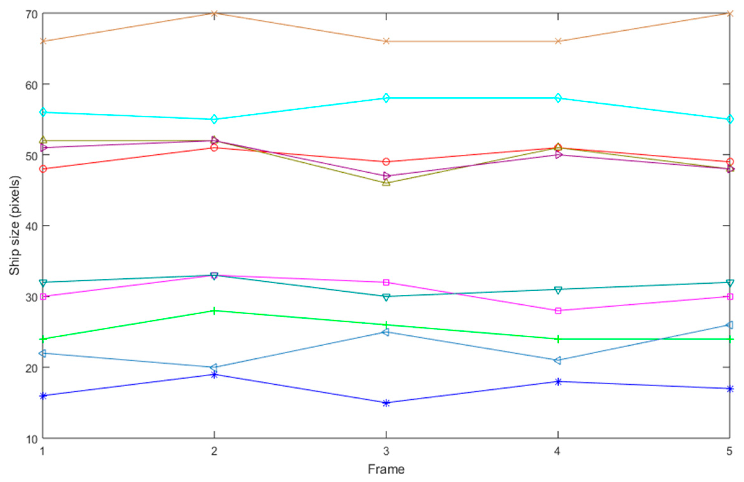 Remote Sensing Free Full Text Visual Detection And Association Tracking Of Dim Small Ship