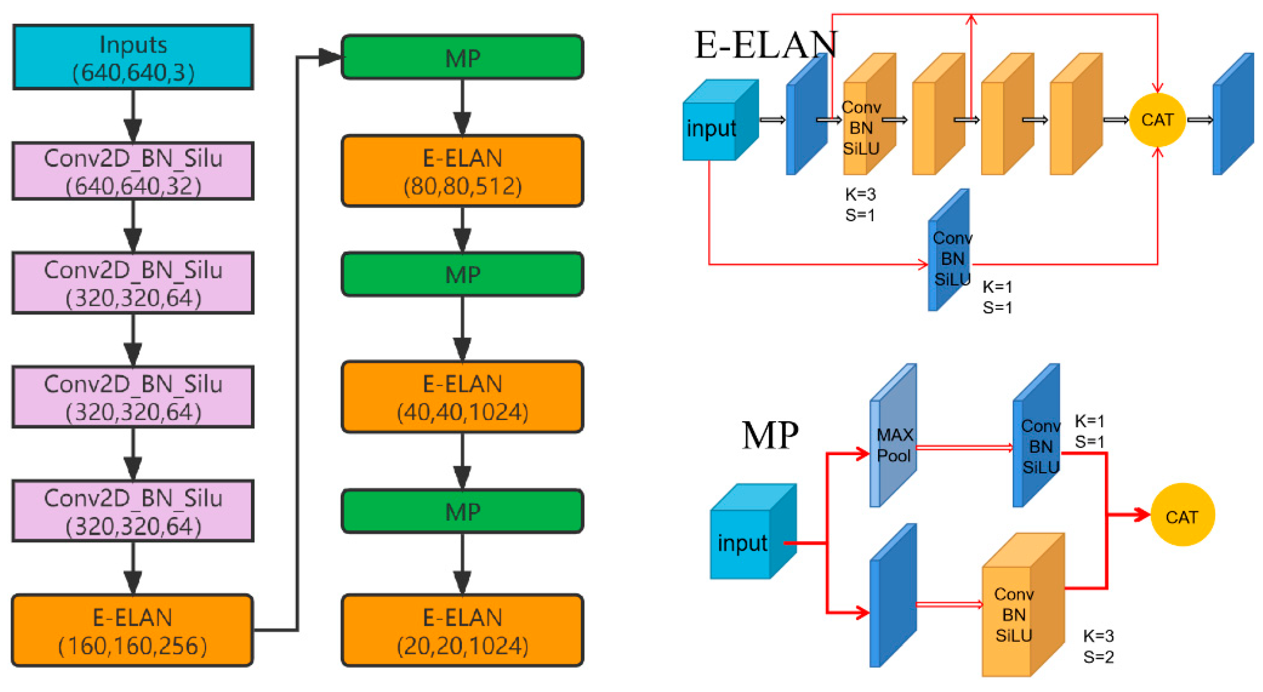 Multi Scale Ship Detection Algorithm Based On Yolov7 For Complex Scene 0537