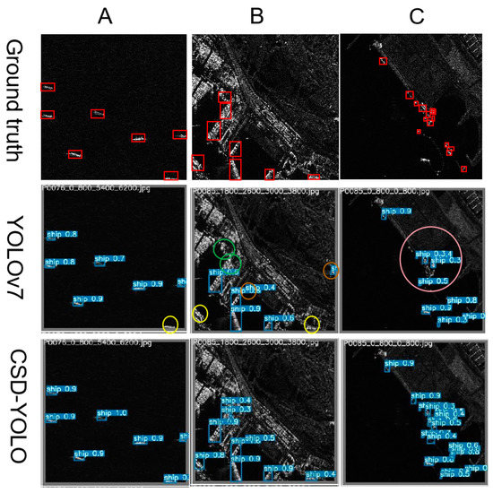 Multi-Scale Ship Detection Algorithm Based on YOLOv7 for Complex Scene SAR Images