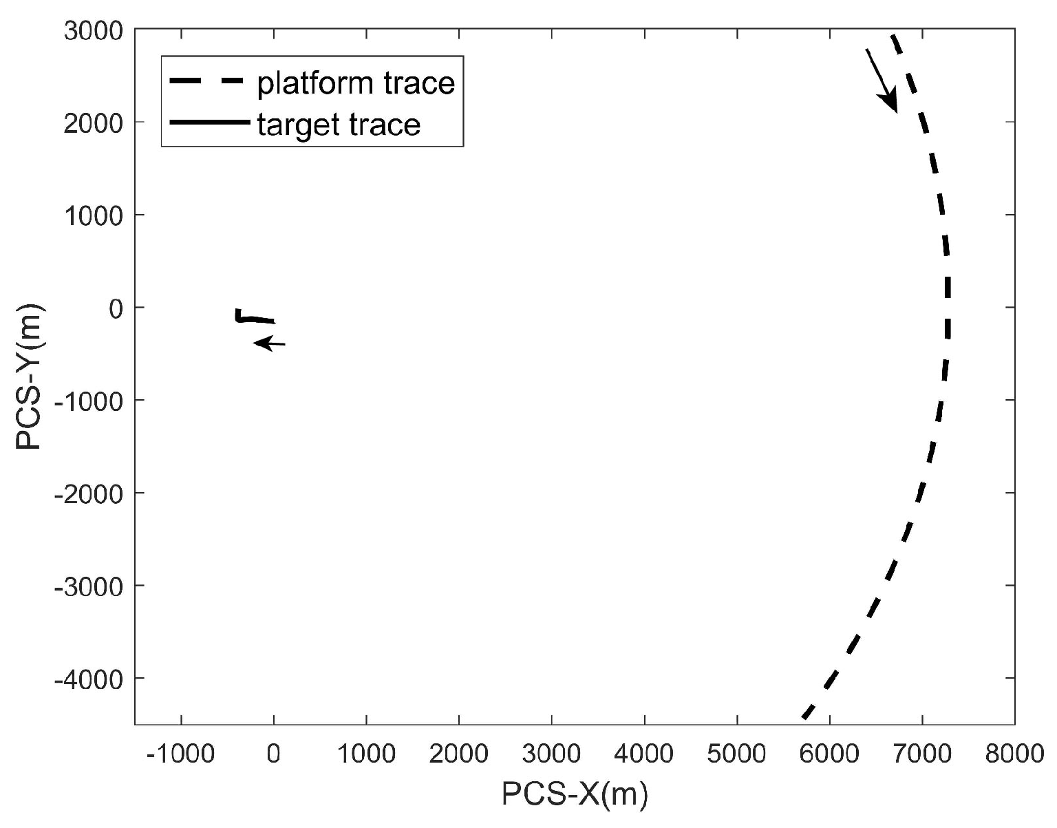 Range-Doppler Based Moving Target Image Trace Analysis Method in Circular SAR