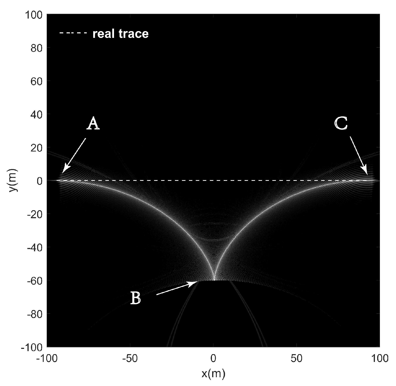 Range-Doppler Based Moving Target Image Trace Analysis Method in ...