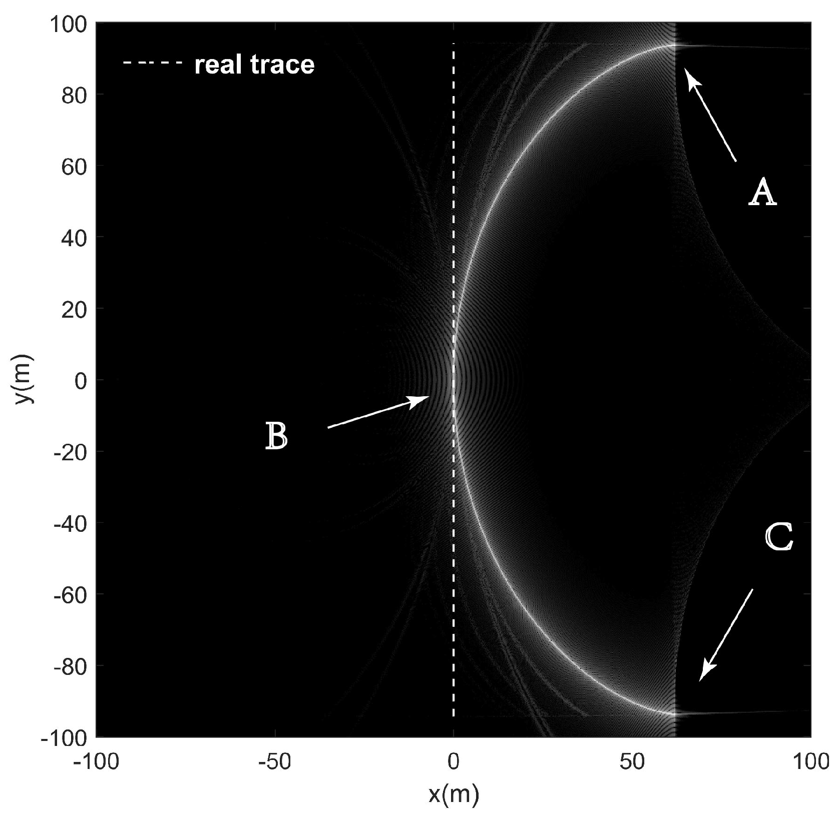 Range-Doppler Based Moving Target Image Trace Analysis Method in Circular SAR