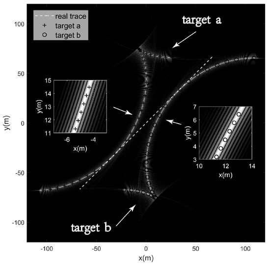 Range-Doppler Based Moving Target Image Trace Analysis Method in ...
