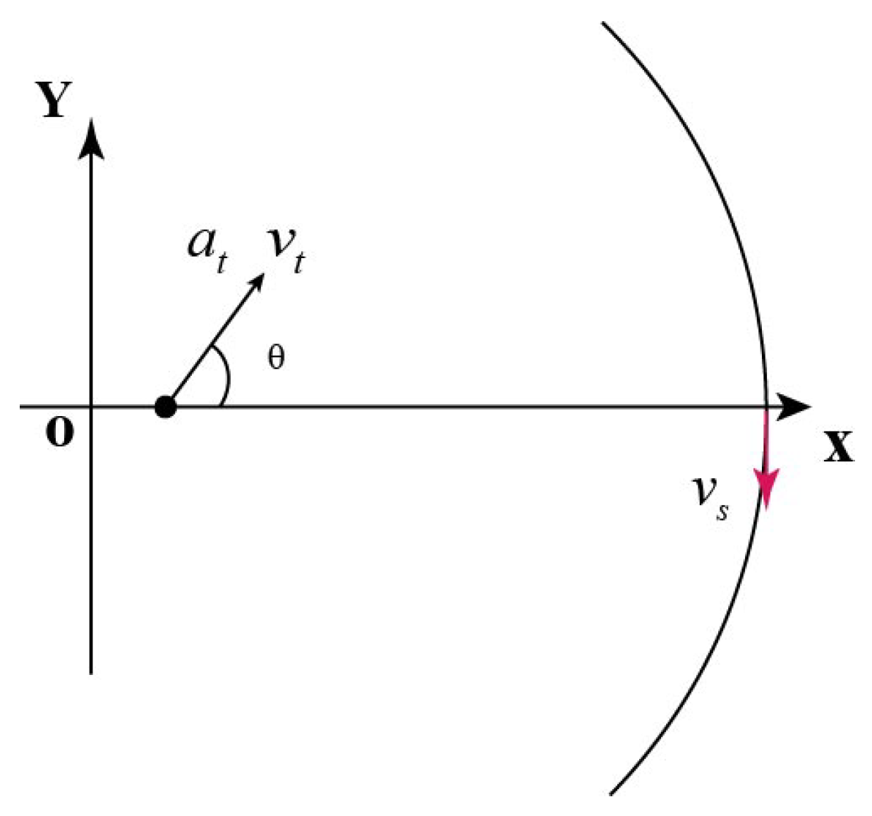 Range-Doppler Based Moving Target Image Trace Analysis Method in ...