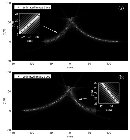 Range-Doppler Based Moving Target Image Trace Analysis Method in ...