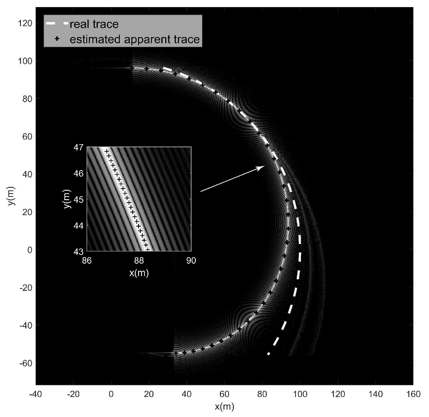 Range-Doppler Based Moving Target Image Trace Analysis Method in ...