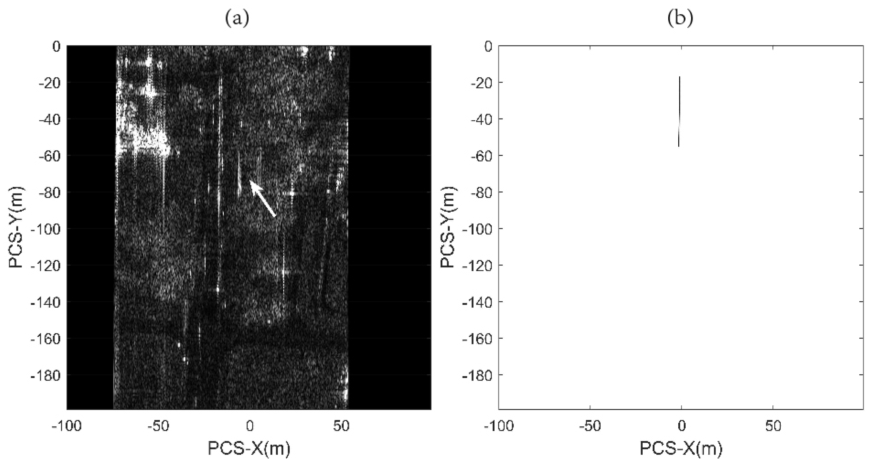 Range-Doppler Based Moving Target Image Trace Analysis Method in Circular SAR
