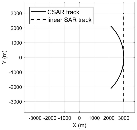 Range-Doppler Based Moving Target Image Trace Analysis Method in Circular SAR