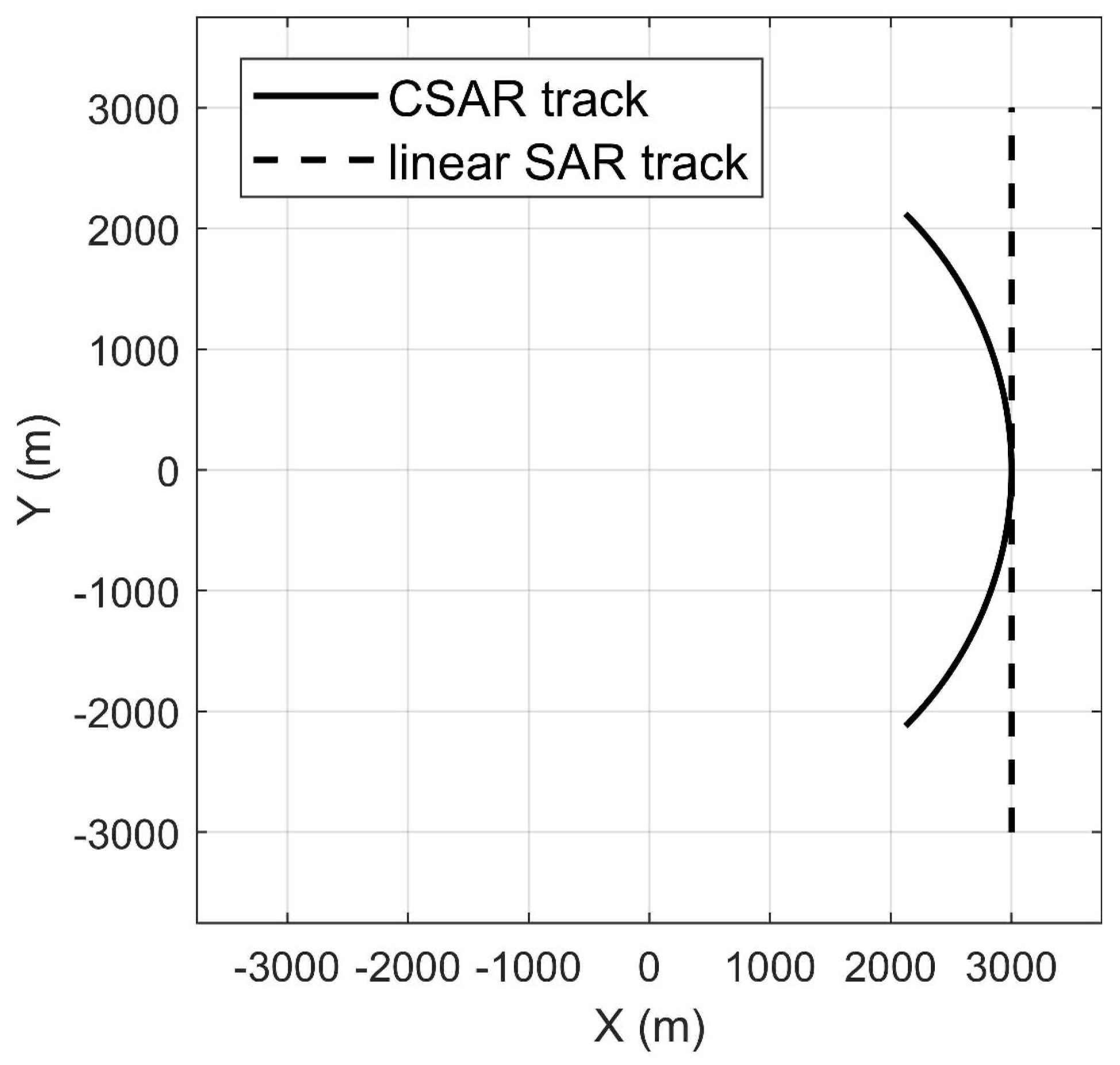 Range-Doppler Based Moving Target Image Trace Analysis Method in ...