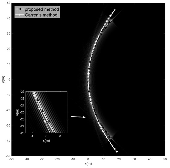 Range-Doppler Based Moving Target Image Trace Analysis Method in Circular SAR